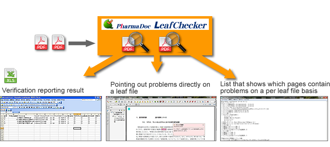 PharmaDoc LeafChecker – Planet Pharma Solutions